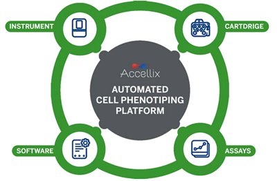 ACCELLIX | Pioneering Diagnostics